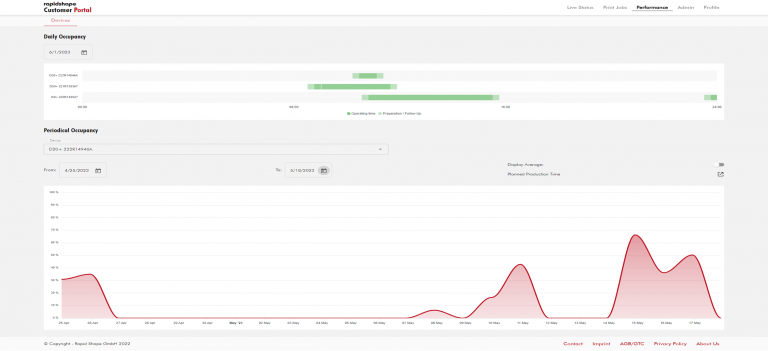 Support - Rapid Shape